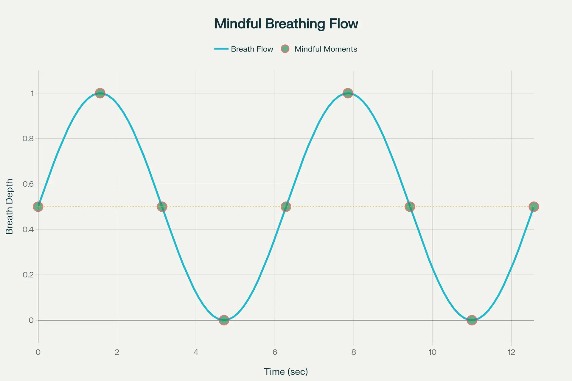 Mindfulness for Exercise, ELDOA, and Life—Santa Fe’s Secret to ...